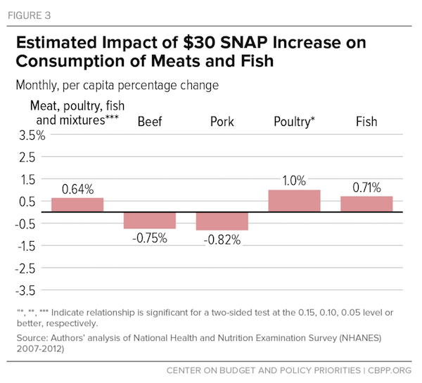 1 a Day to SNAP Hunger - Public Health Post