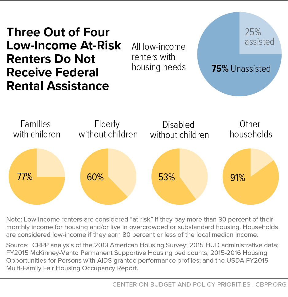 New Efforts to Address Housing Insecurity - Public Health Post