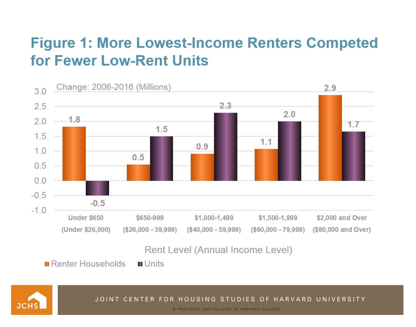 Low Rent, High Rent - Public Health Post