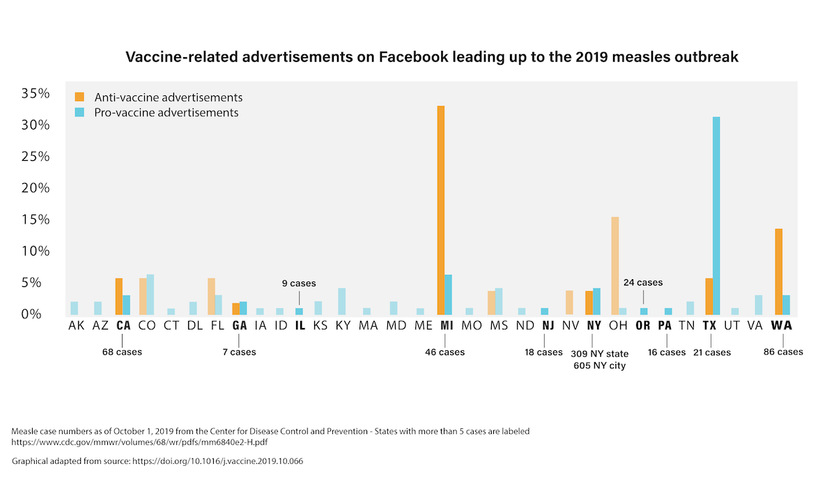 Messaging and Measles - Public Health Post