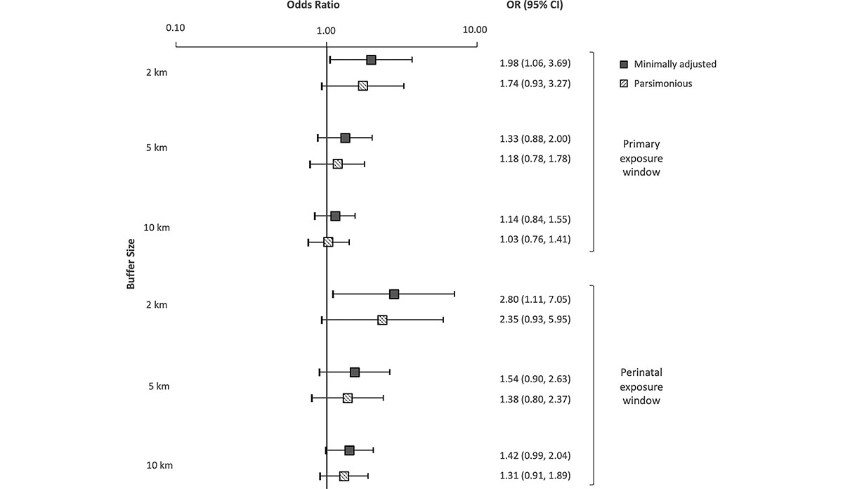 Freaking Fracking - Public Health Post