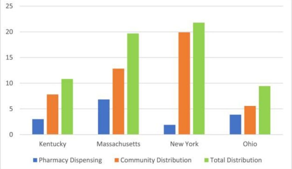 Curbing Opioid Overdose Deaths by Enhancing Prevention Access - Public ...
