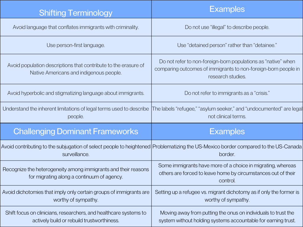 Guiding Principles for Writing About Immigrants and Immigrant Health ...